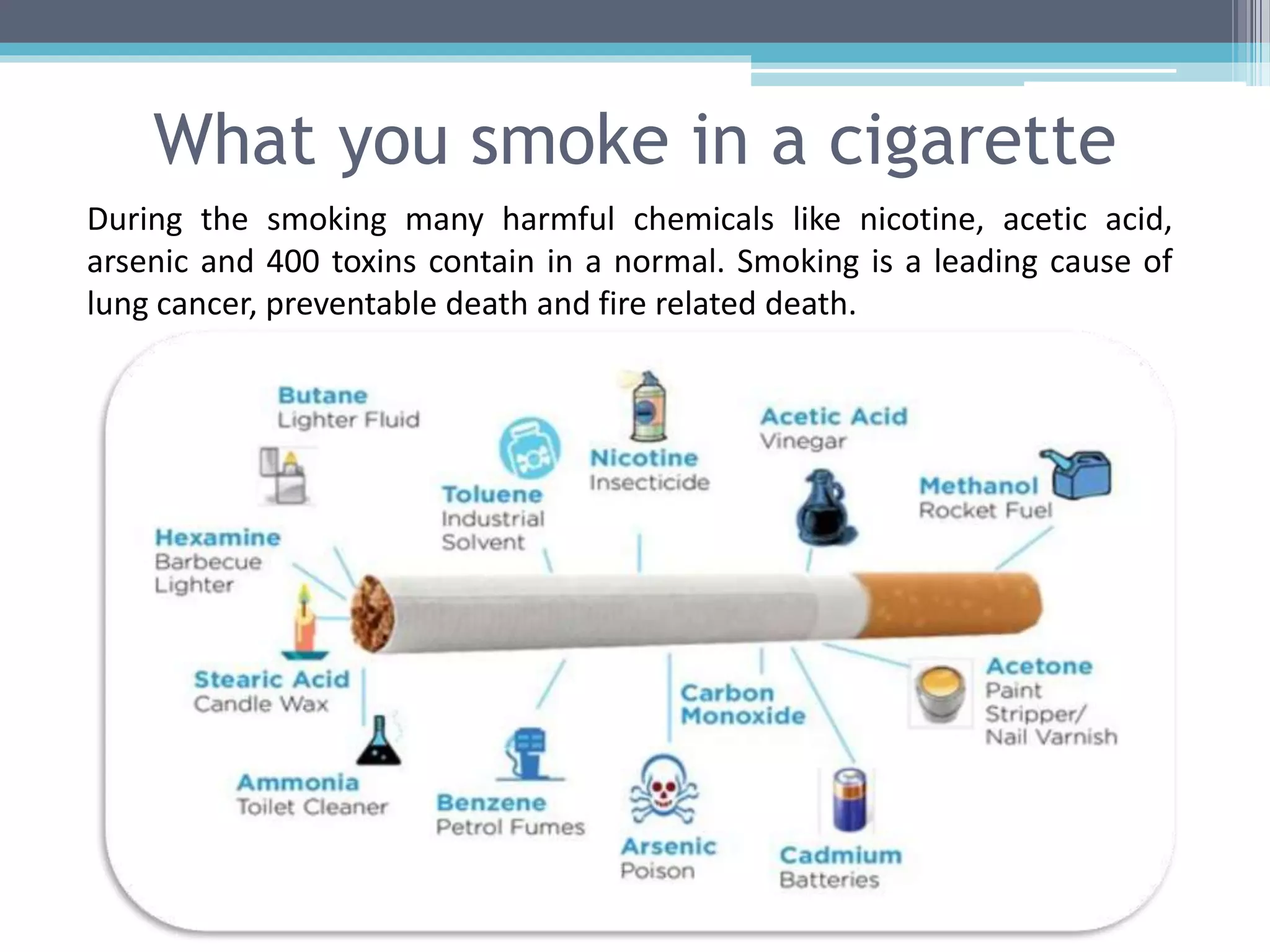 Cost and Health effects of Vaping and Smoking : Gym Hub | PPTX