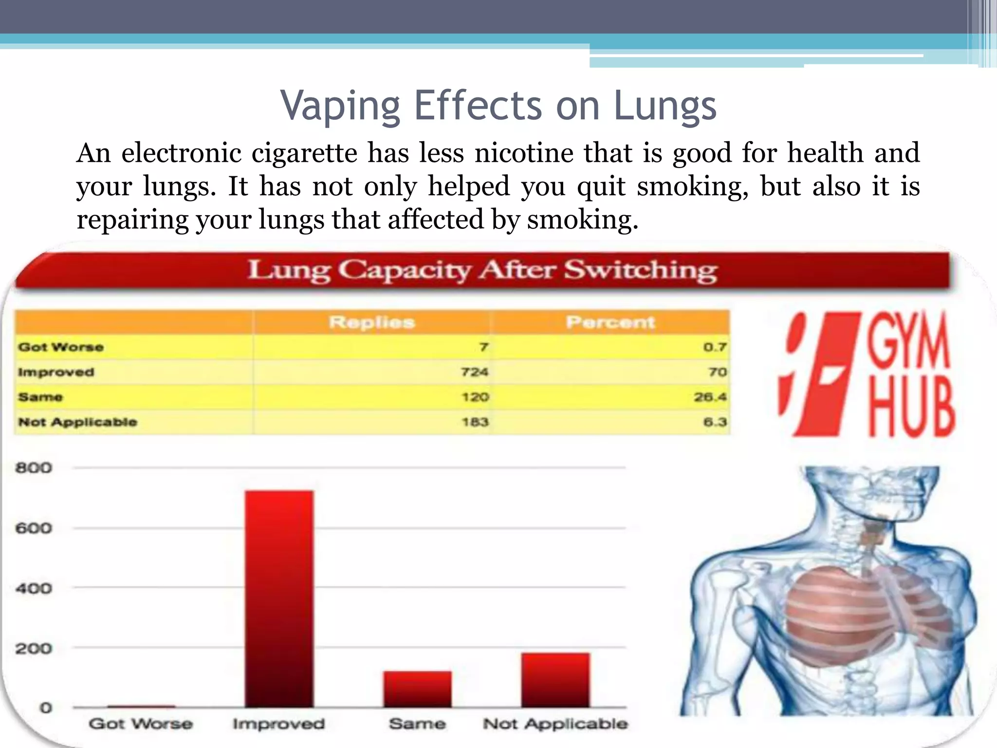 Cost and Health effects of Vaping and Smoking : Gym Hub | PPT