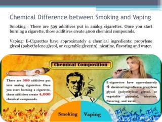 Cost and Health effects of Vaping and Smoking : Gym Hub | PPTX