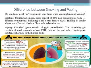Cost and Health effects of Vaping and Smoking : Gym Hub | PPTX