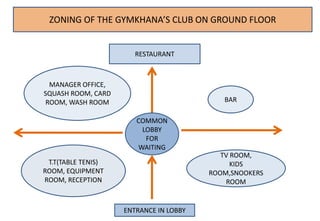 Gymkhana club | PPTX