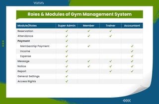 Gym Management System - A Complete Solution For Fitness Business | PDF