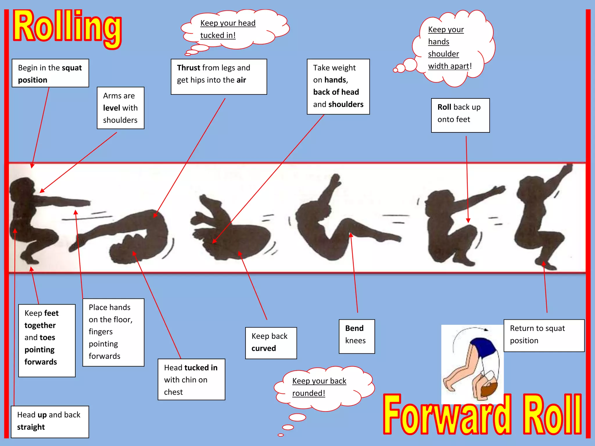 Gymnastic floor skills | PPTX