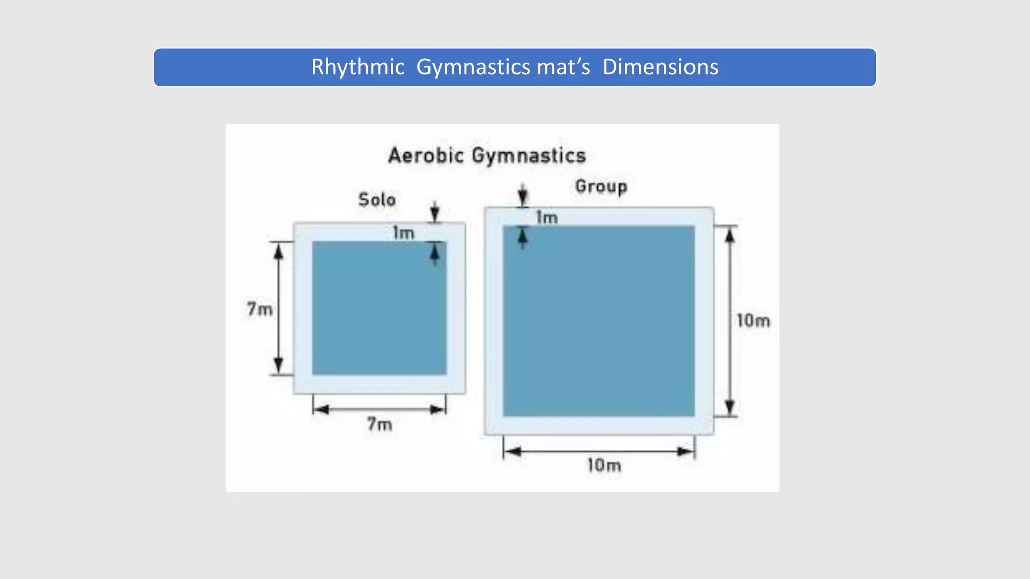 Gymnastics Events & Equipment Dimensions | PPTX