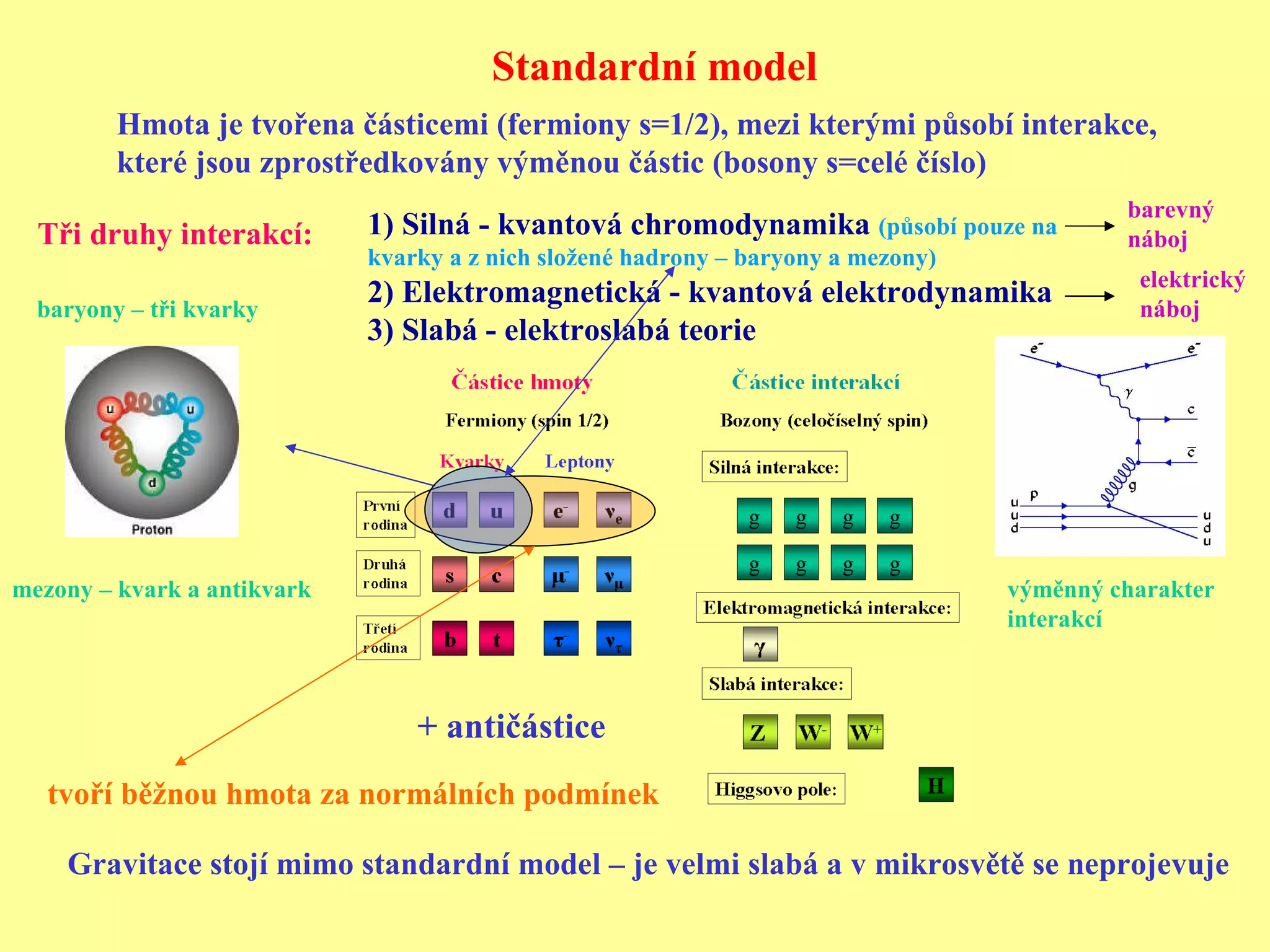 Cesta do Mikrosvěta - Gymnaziumtrebic | PPT
