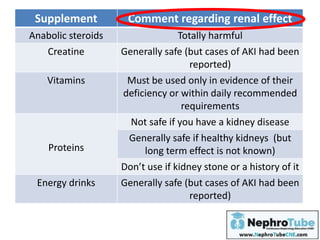 Gym nephropathy (bodybuilding vs. kidney damaging) - Dr. Gawad | PPTX