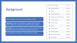 Gymshark | PPTX