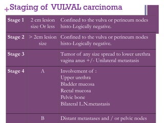 Gynaecological cancers staging and treatment | PDF