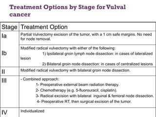 Gynaecological cancers staging and treatment | PDF