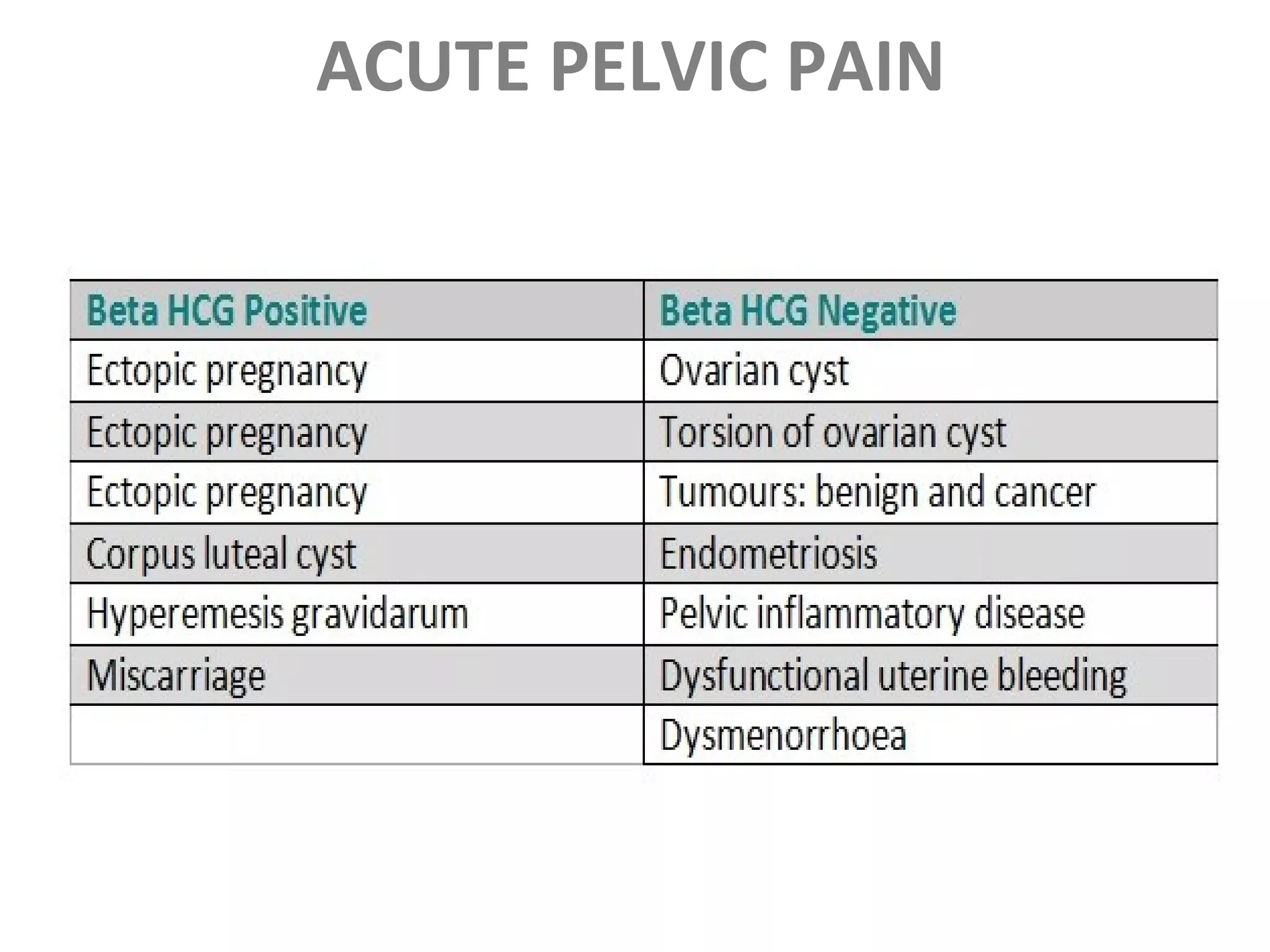 Gynaecological emergencies | PPT