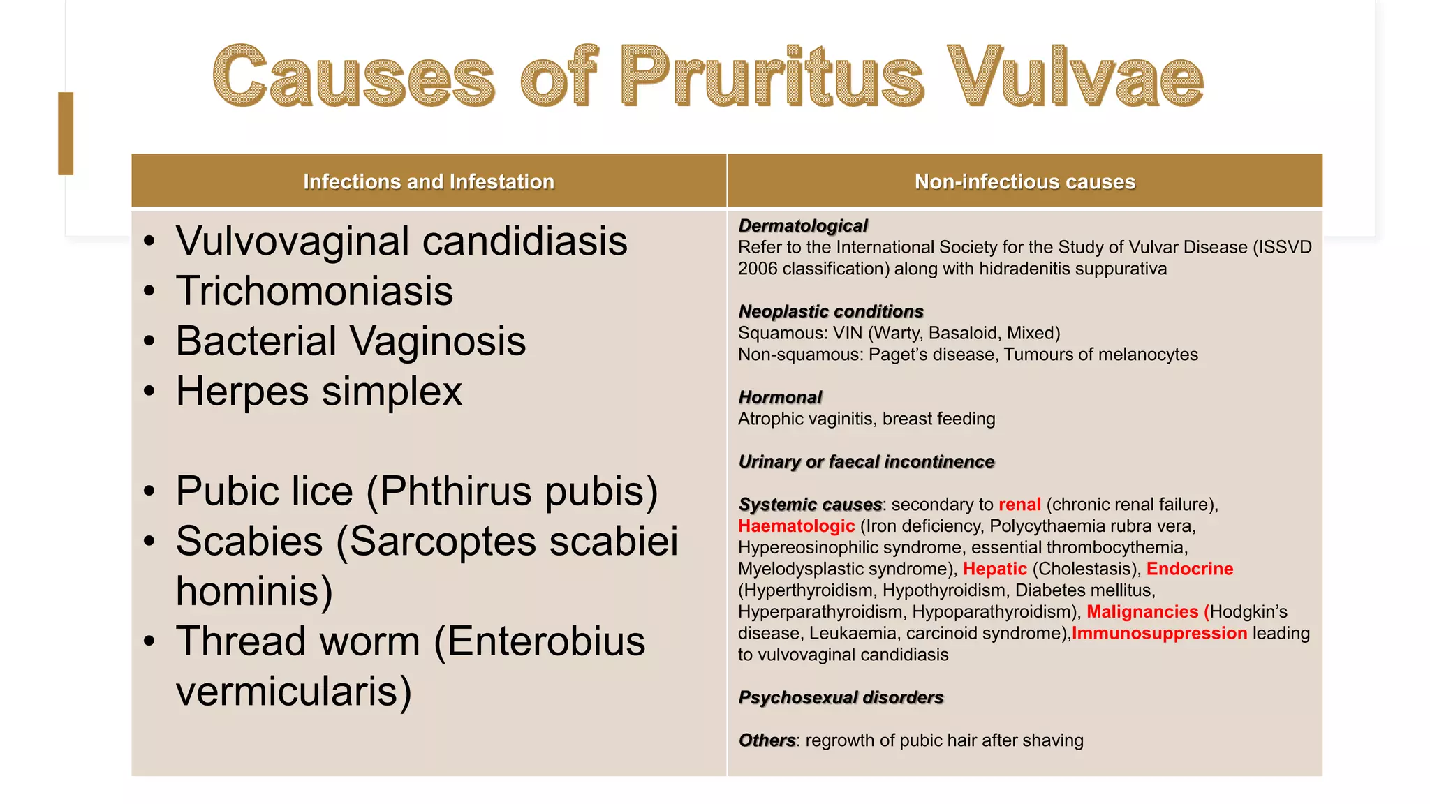 Gynaecological infection- Quick recall for final professional exam ...