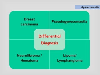 Gynaecomasia by dr aftub.pptx