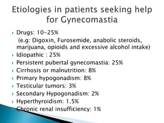 Gynaecomastia | PPTX