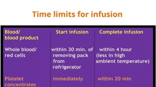 Blood transfusion it's products and their uses | PPTX