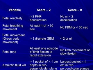 antenatal fetal surveillance | PPT