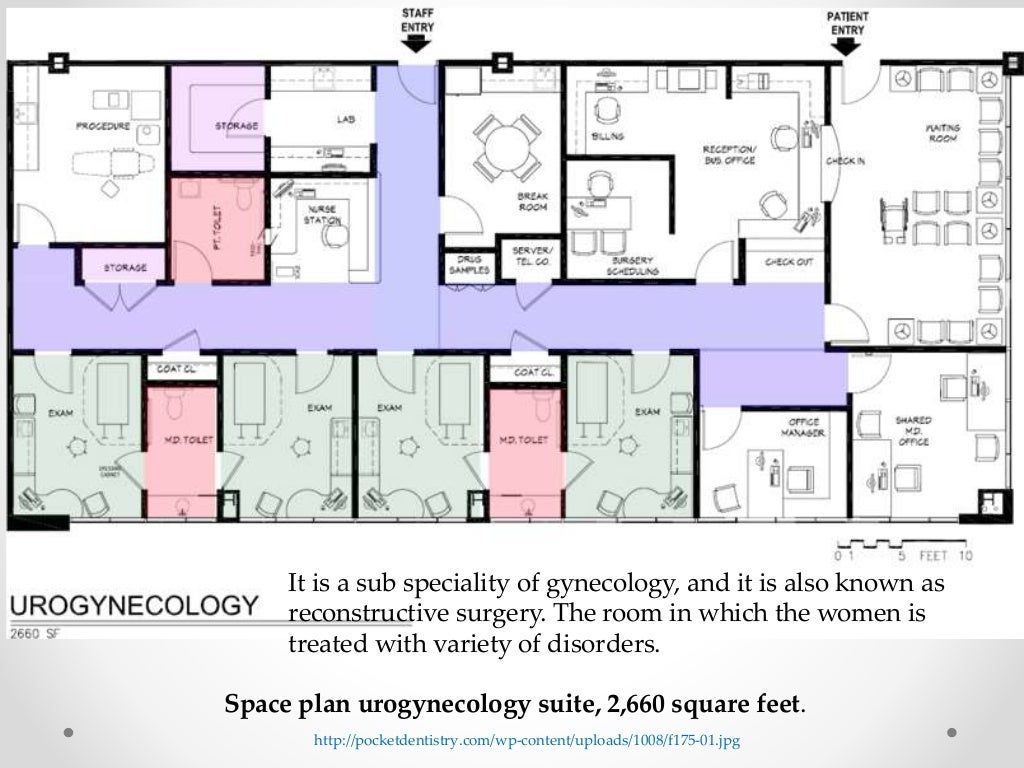 GYNECOLOGY AND OBSTETRICS DEPARTMENT