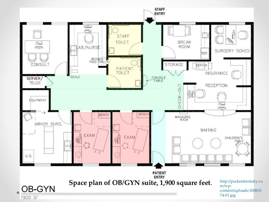 GYNECOLOGY AND OBSTETRICS DEPARTMENT