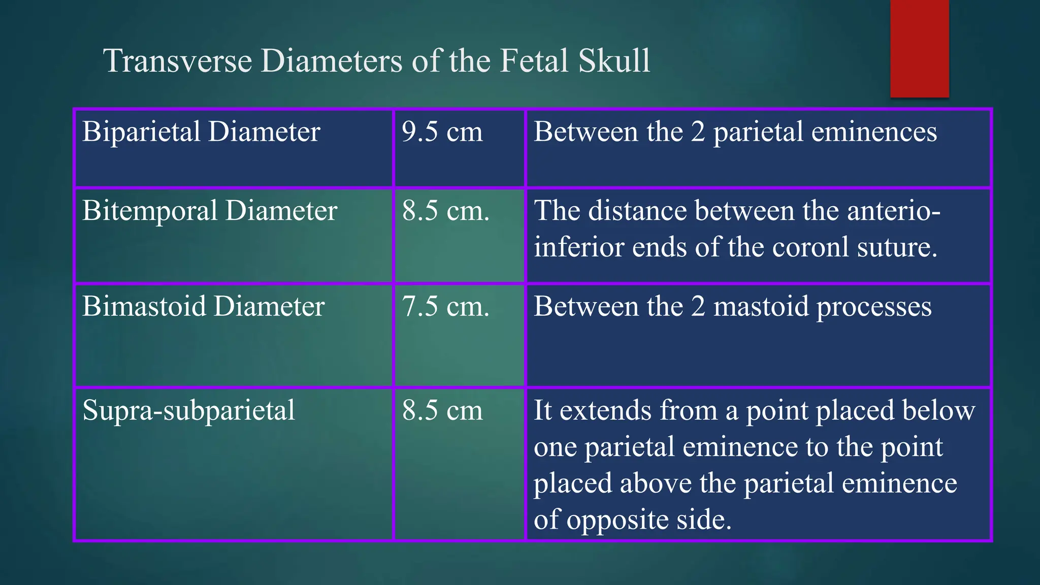 Mechanism of normal labour. Types of female pelvis.pptx