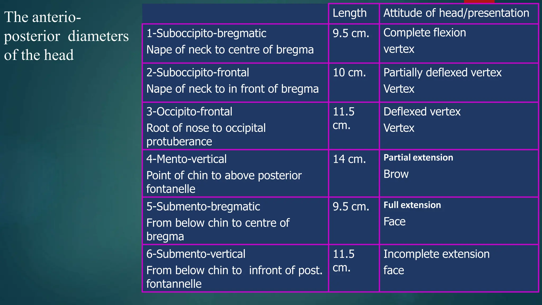 Mechanism of normal labour. Types of female pelvis.pptx