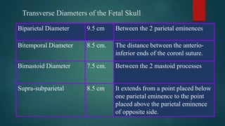 Mechanism of normal labour. Types of female pelvis.pptx