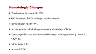 Gyneco.Dr.Ezdehar.L1-physiological Changes in pregnancy.pptx