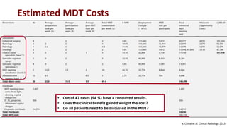 Impact of Multidisciplinary Discussion on Treatment Outcome For ...