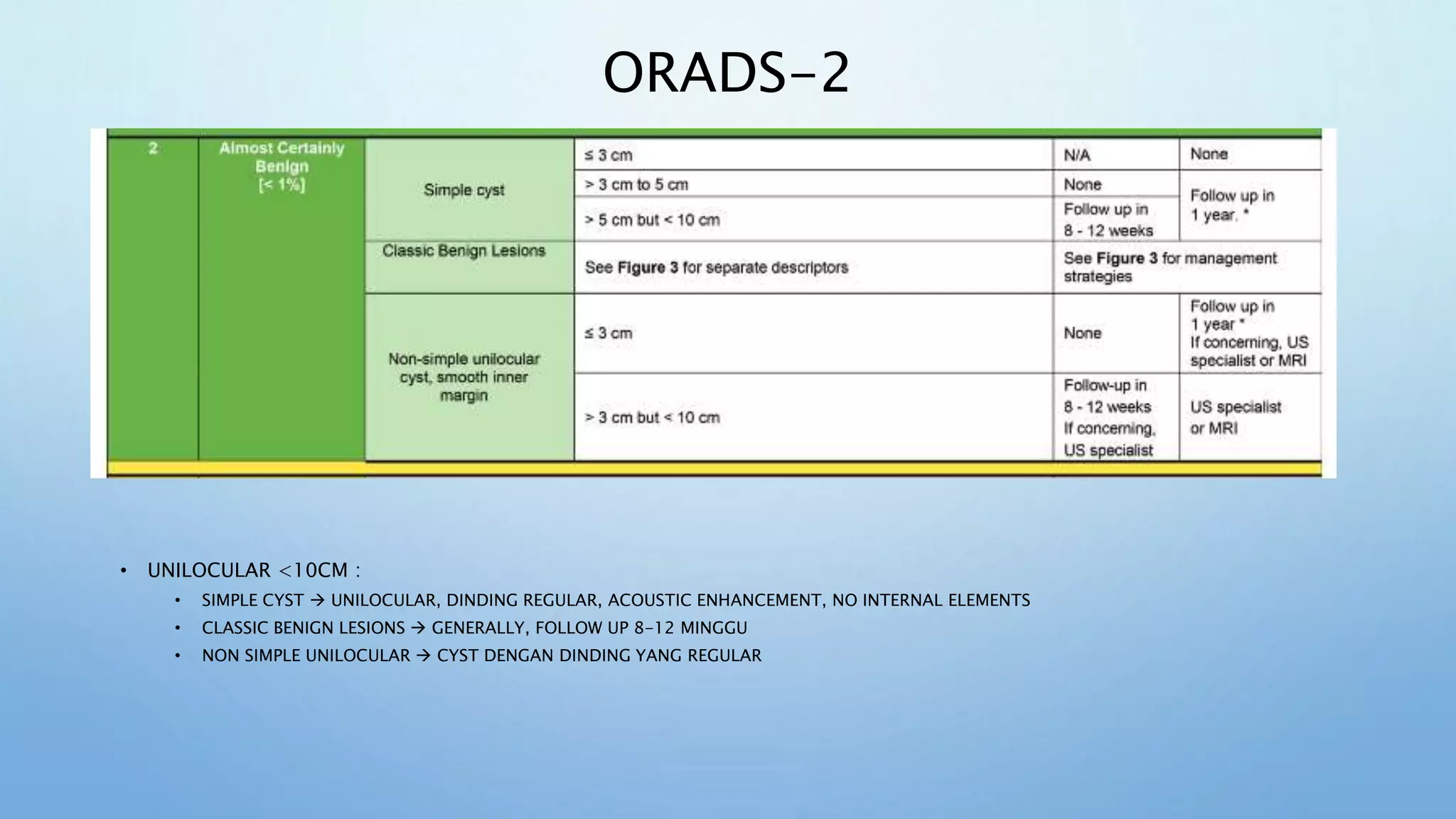Gynecology Ultrasound---.pptx
