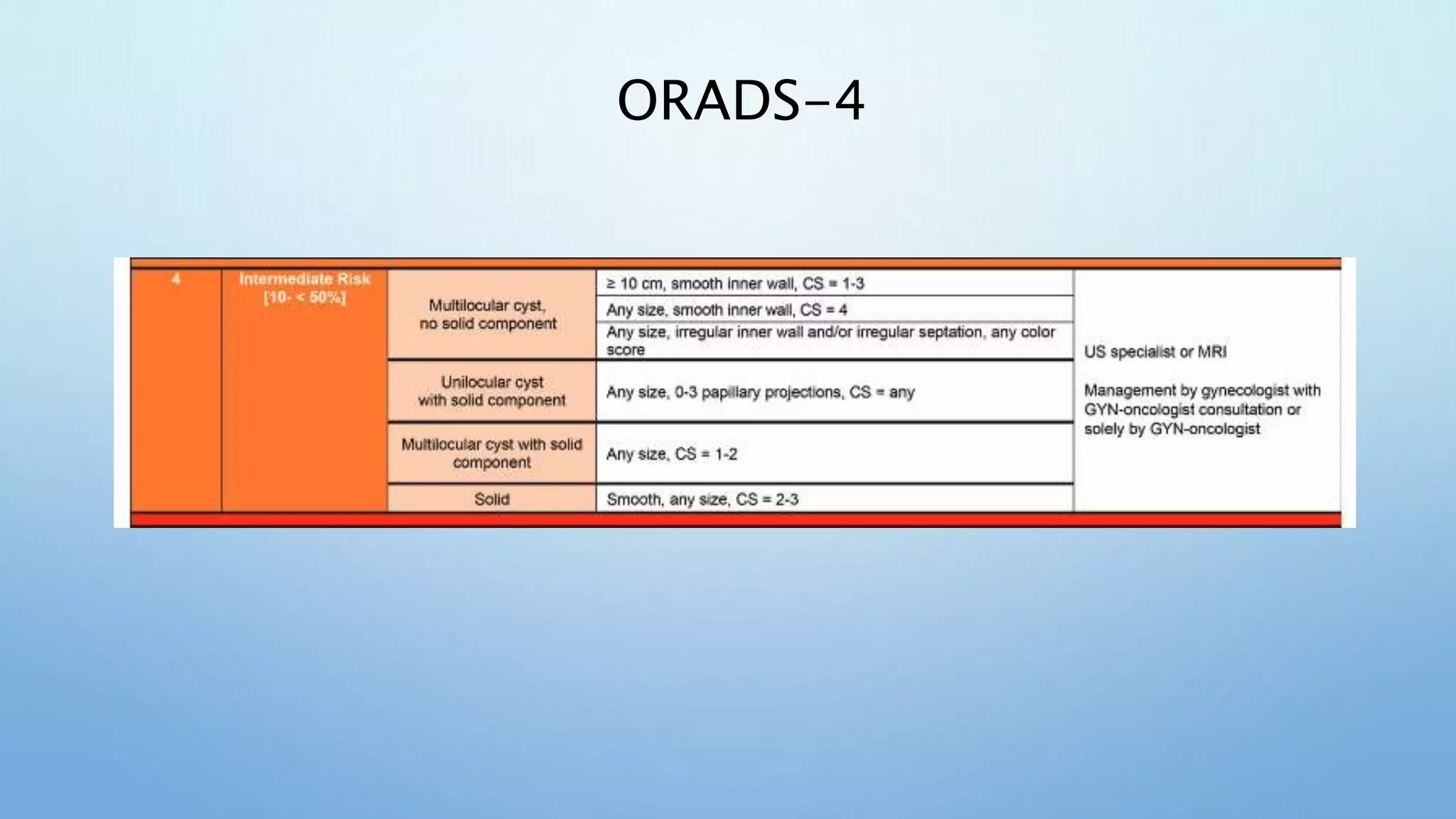 Gynecology Ultrasound---.pptx