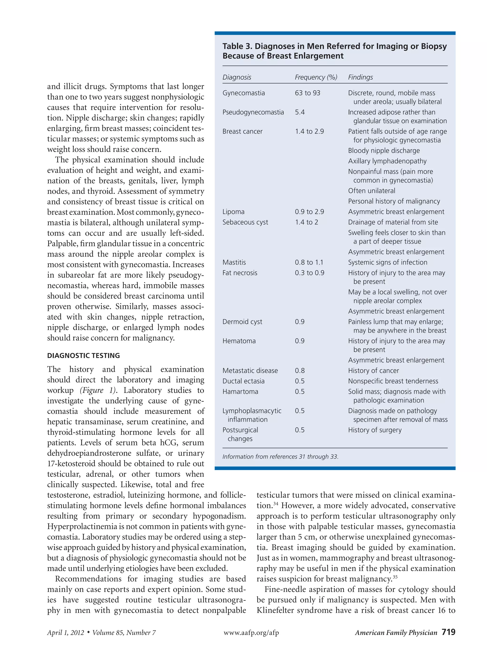 Gynecomastia final | PDF