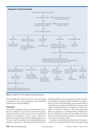 Gynecomastia final | PDF