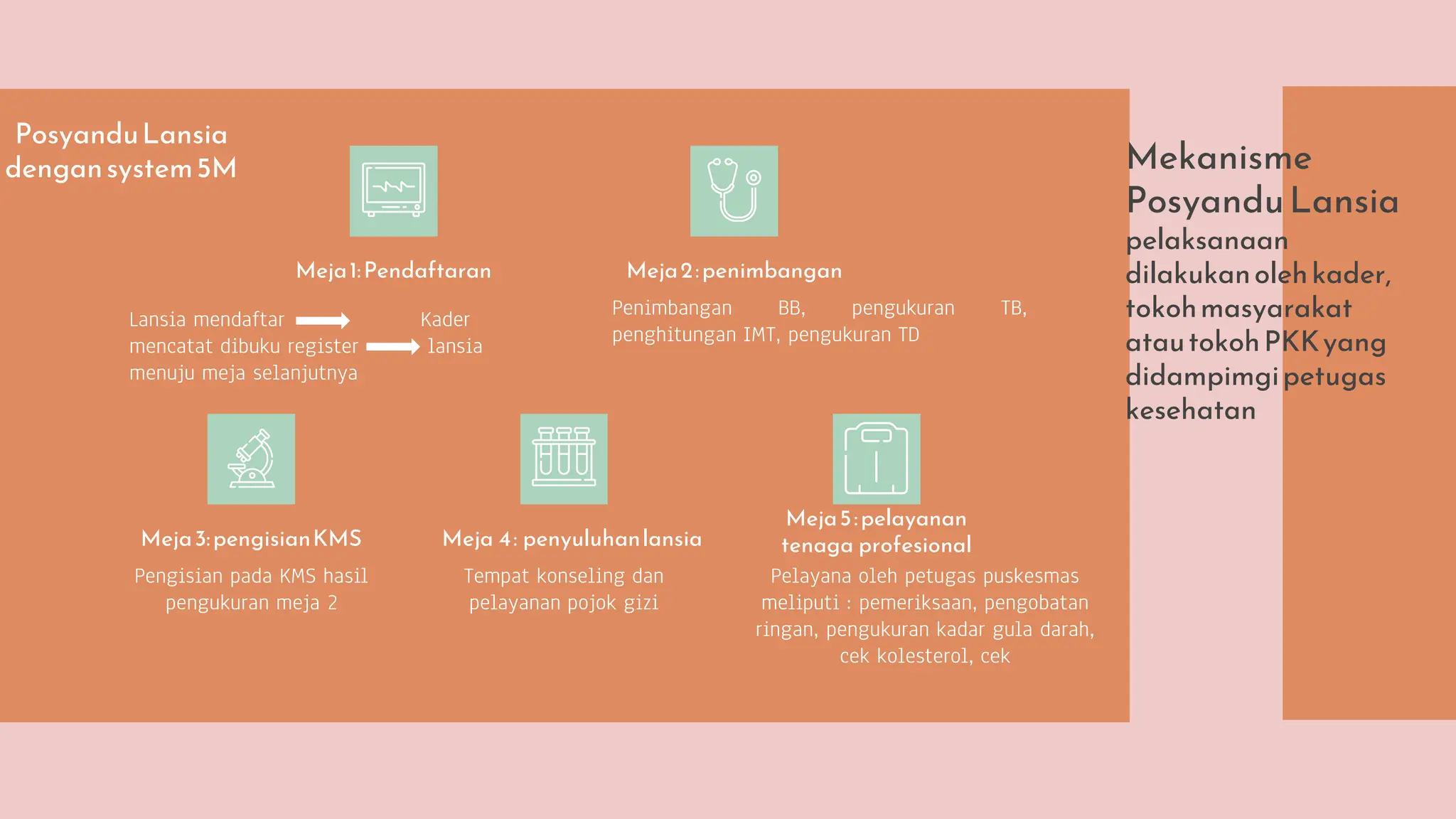 posyandu dan kartu menuju sehat lansia.pptx