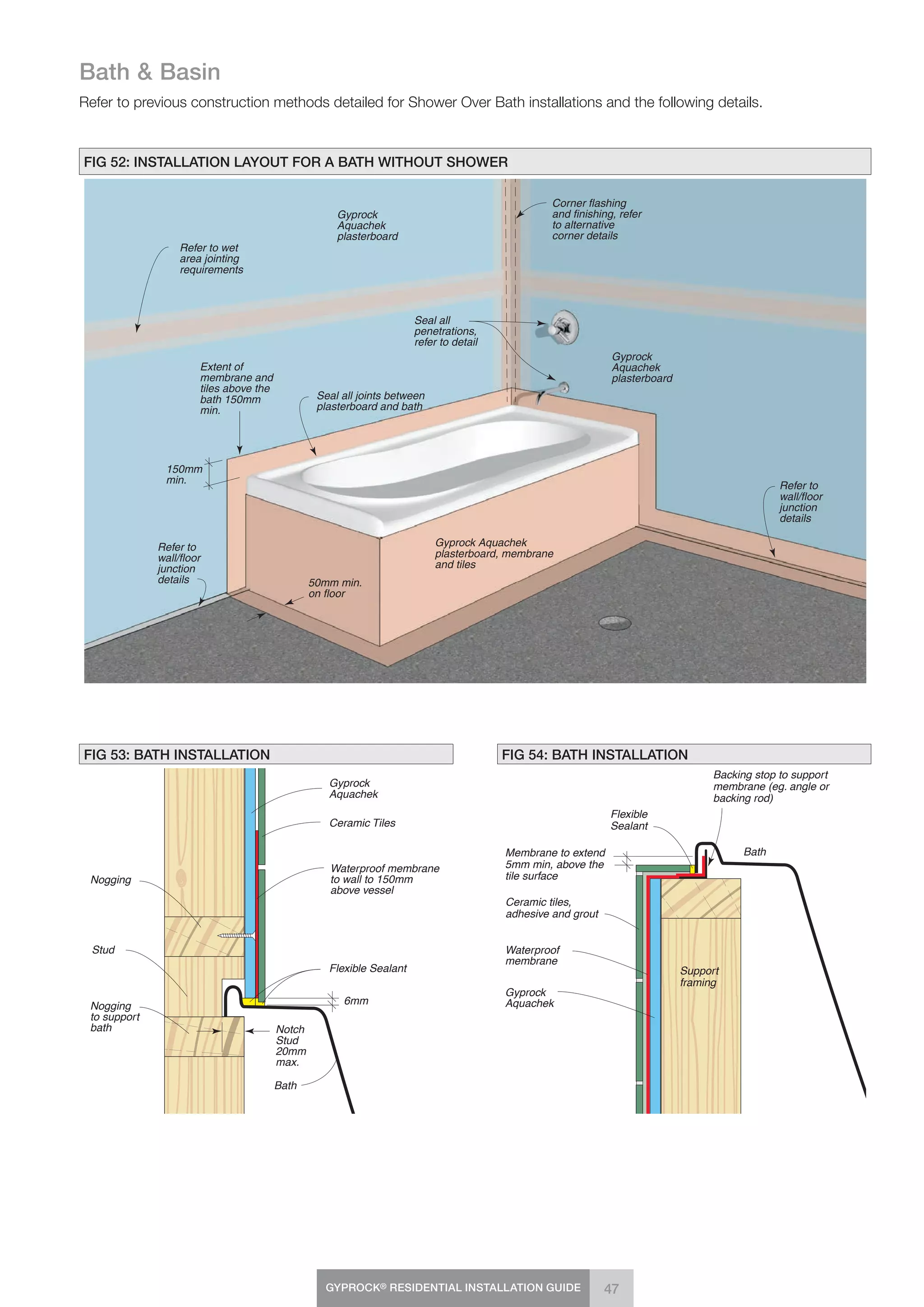 Gyprock-Wet Areas-installation-guide.pdf