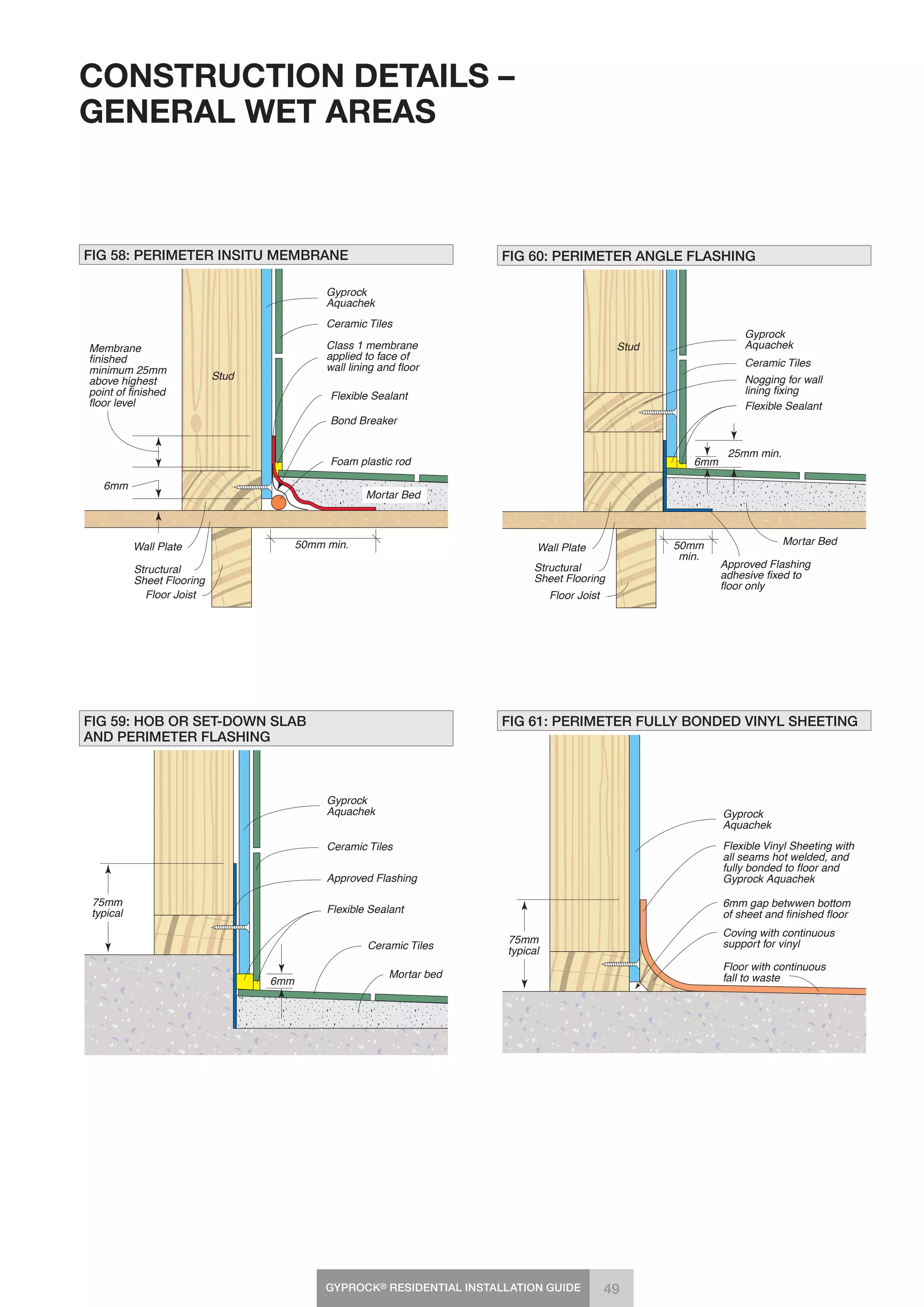 Gyprock-Wet Areas-installation-guide.pdf