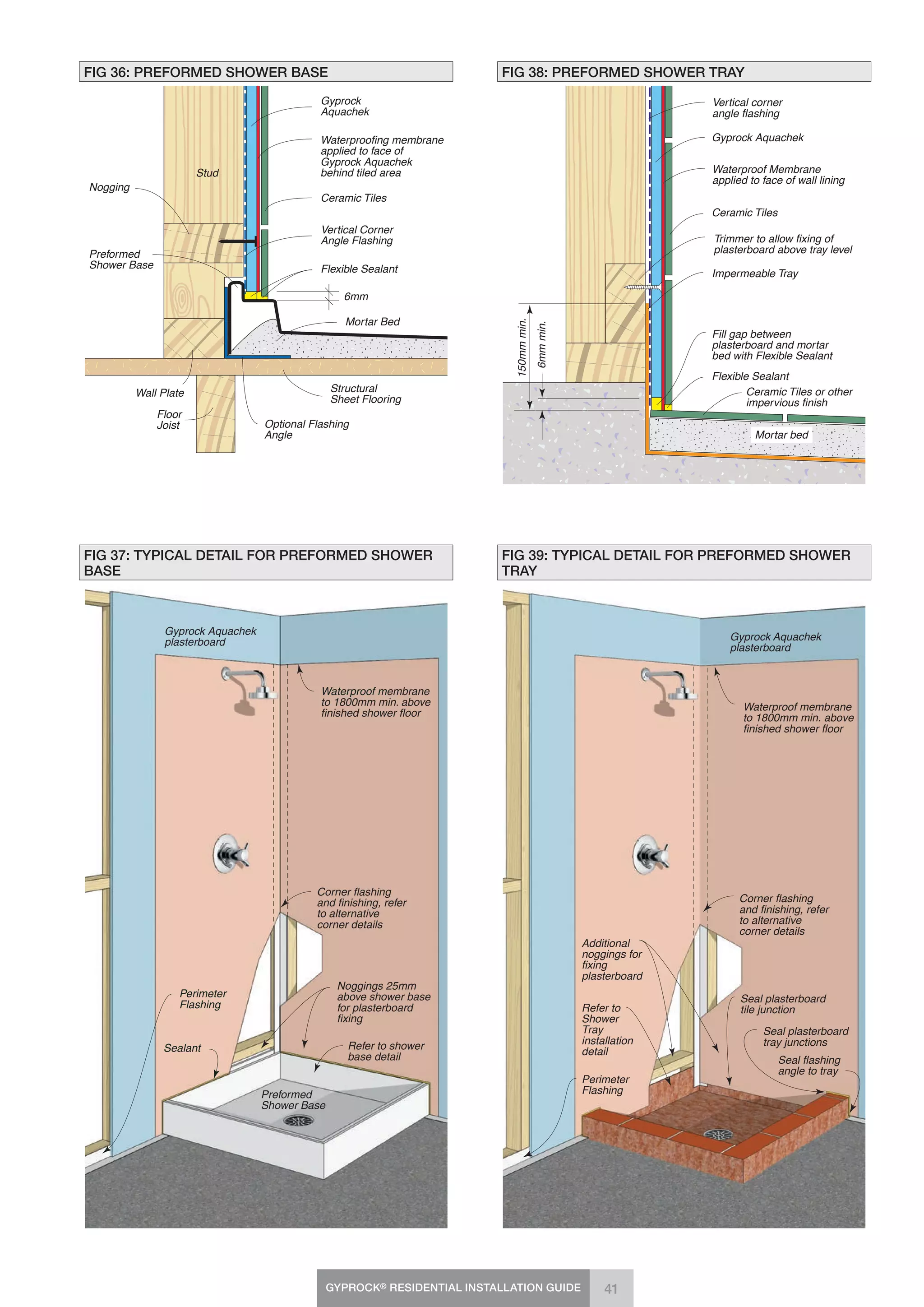 Gyprock-Wet Areas-installation-guide.pdf