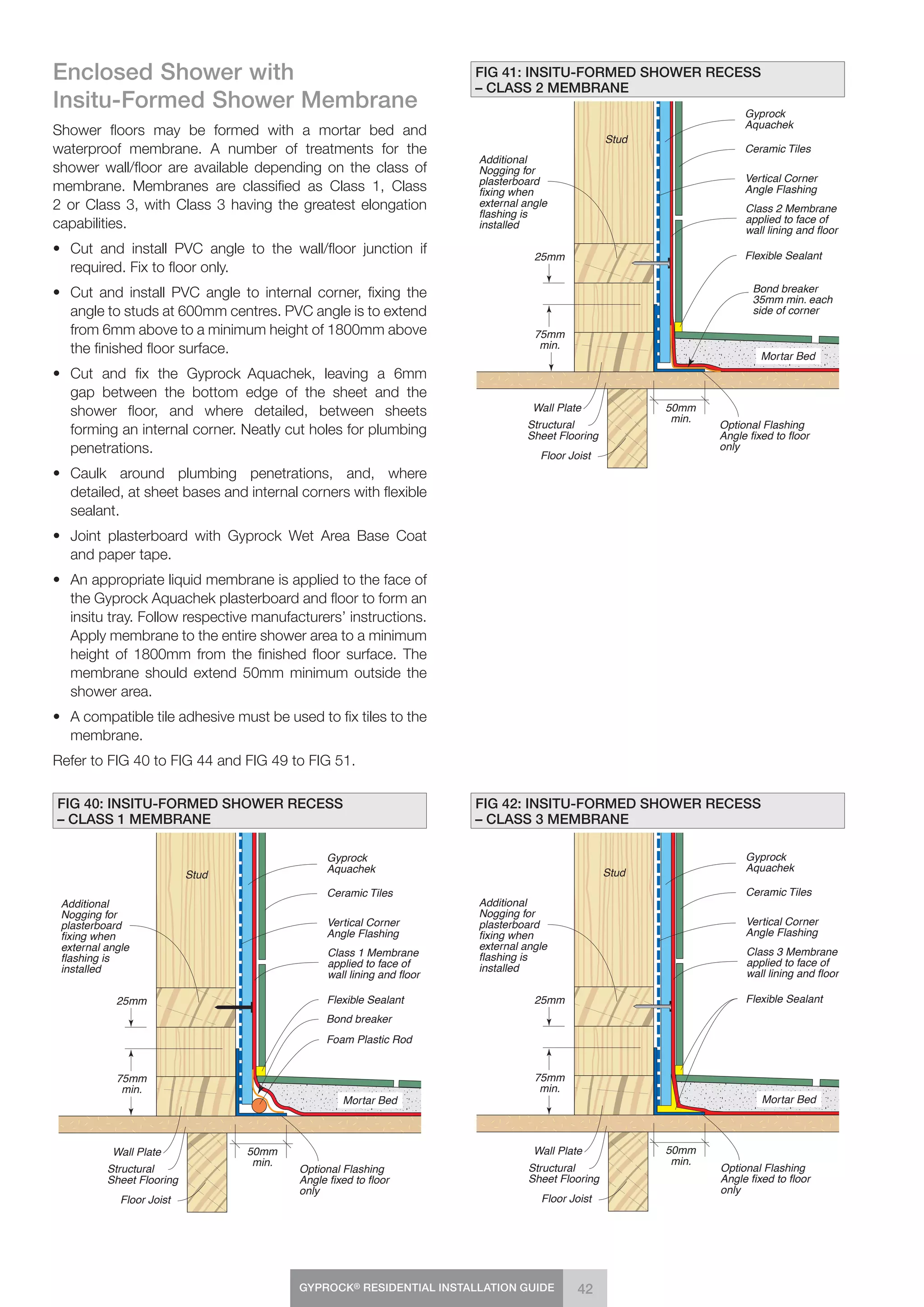 Gyprock-Wet Areas-installation-guide.pdf