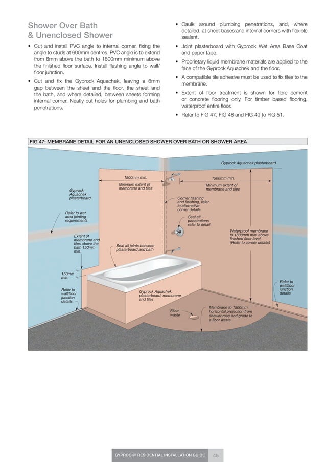 Gyprock-Wet Areas-installation-guide.pdf