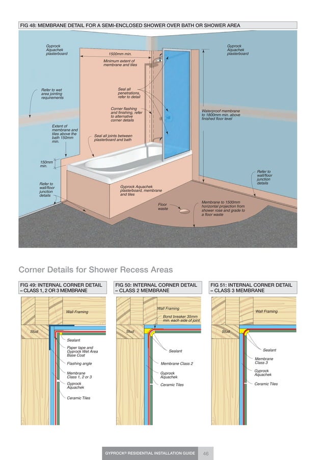 Gyprock-Wet Areas-installation-guide.pdf