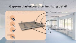 Gypsum board | PPTX
