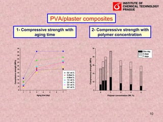 Gypsum polymer composites 2008 | PPT