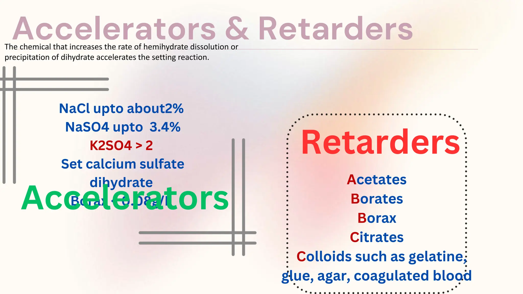 Gypsum products and its prosthodontic implications .pptx