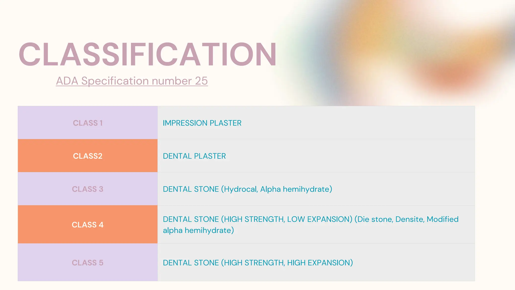 Gypsum products and its prosthodontic implications .pptx