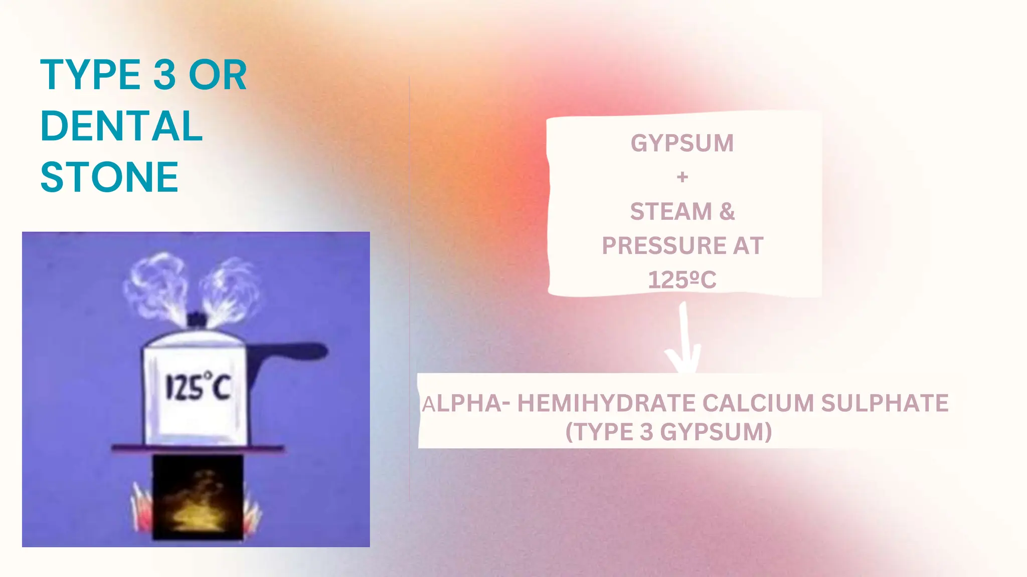 Gypsum products and its prosthodontic implications .pptx