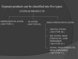 Gypsum and gypsum products | PPTX