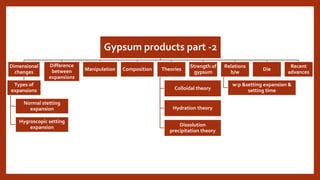 GYPSUM PART 2.pptx