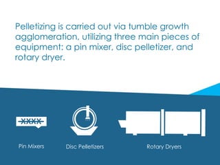 Pelletizing Gypsum | PPT