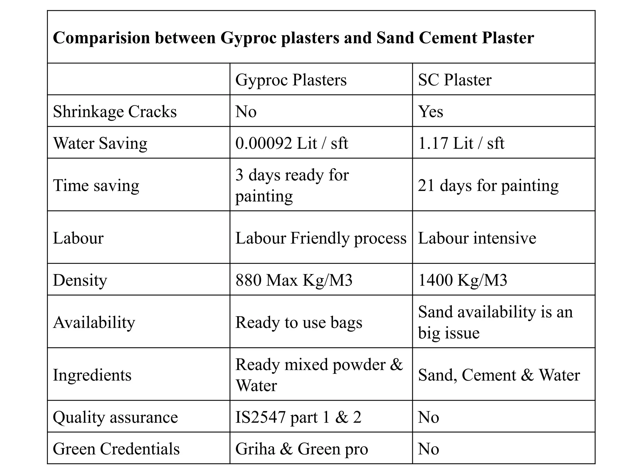 Gypsum Plastering.pptx