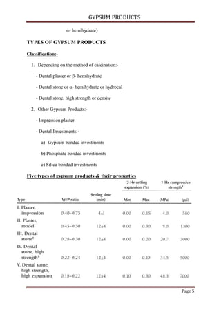 Gypsum products/dental lab technology courses by Indian dental academy ...
