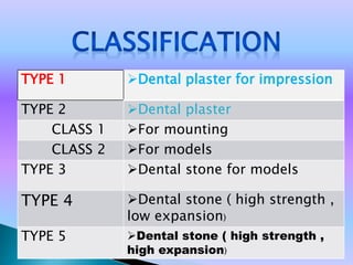 Gypsum products | PPT