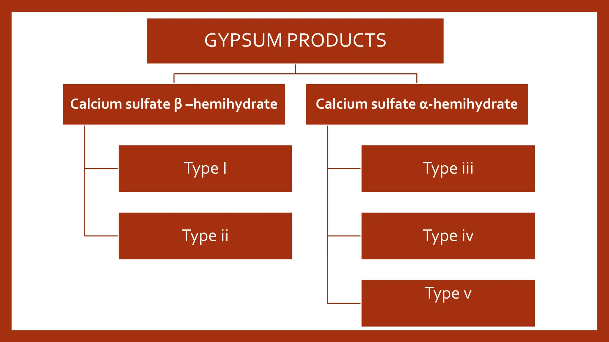 Gypsum products part -1 | PPTX