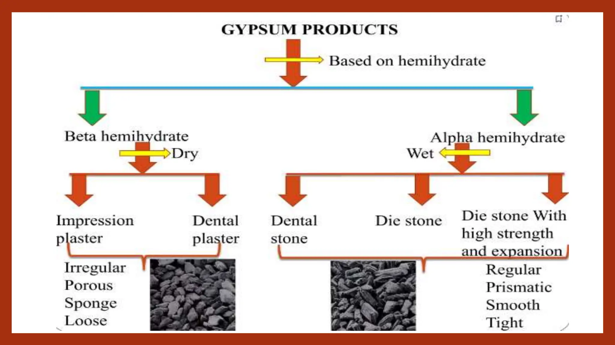 Gypsum products part -1 | PPTX